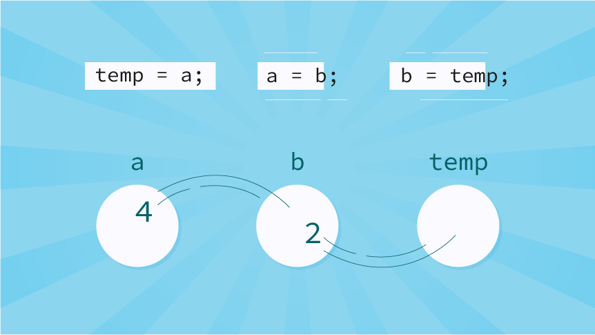 Mothertong™ - Learn Programming in Your Mother Tongue