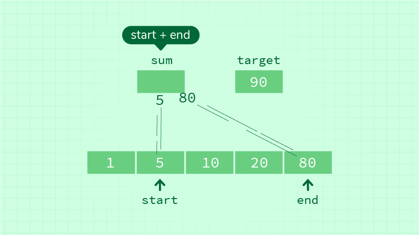 Mothertong™ - Learn Programming in Your Mother Tongue