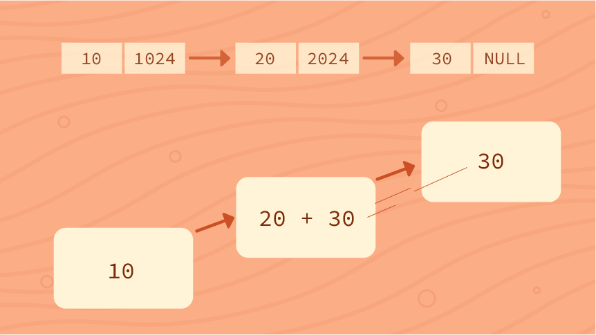 Mothertong™ - Learn Programming in Your Mother Tongue