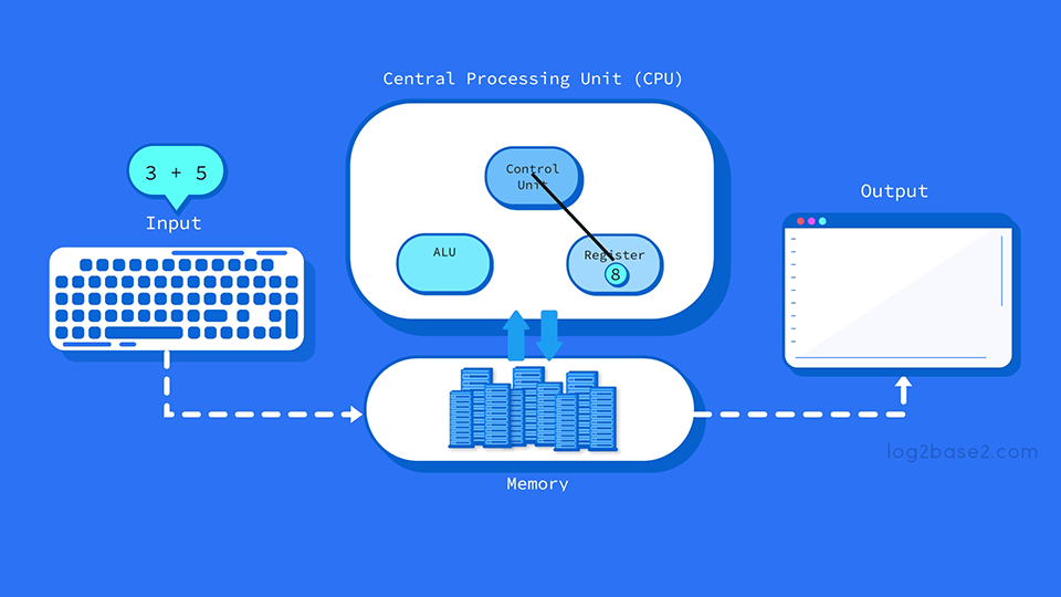 Mothertong™ - Learn Programming in Your Mother Tongue
