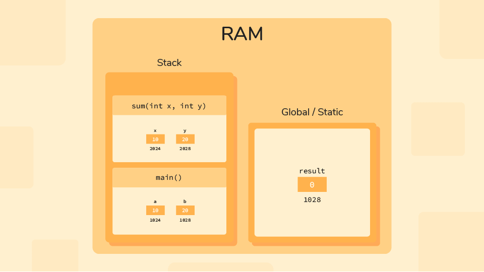 Mothertong™ - Learn Programming in Your Mother Tongue