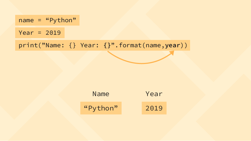 Mothertong™ - Learn Programming in Your Mother Tongue