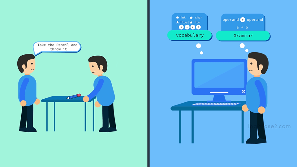 Mothertong™ - Learn Programming in Your Mother Tongue